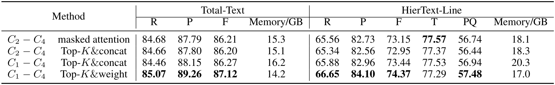 Layoutformer Hierarchical Text Detection Towards Scene Text Understanding Bytez