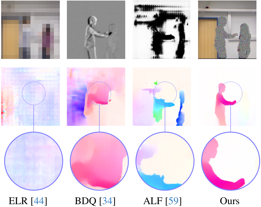 Selective Interpretable and Motion Consistent Privacy Attribute Obfuscation for Action ...