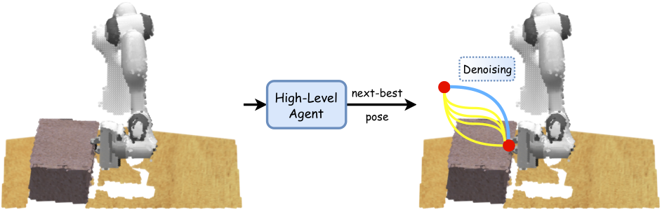 Hierarchical Diffusion Policy for Kinematics-Aware Multi-Task Robotic Manipulation | Bytez