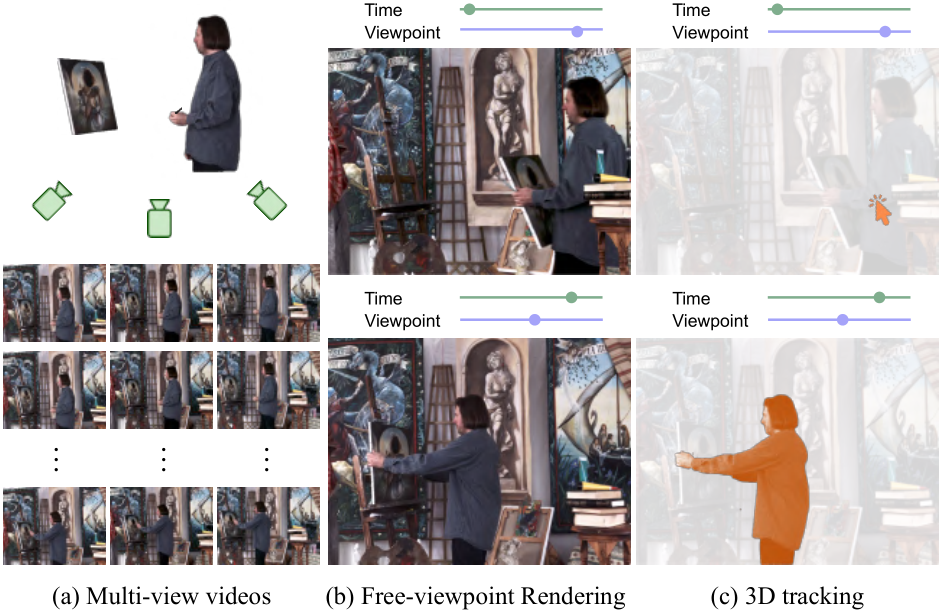Gear-NeRF: Free-Viewpoint Rendering and Tracking with Motion-aware Spatio-Temporal Sampling | Bytez