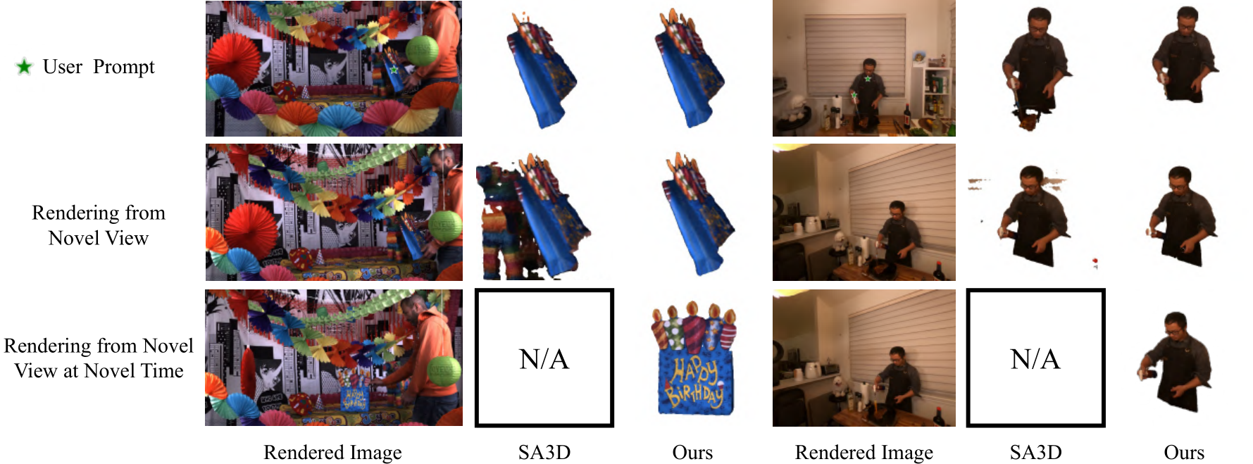 Gear-NeRF: Free-Viewpoint Rendering and Tracking with Motion-aware ...