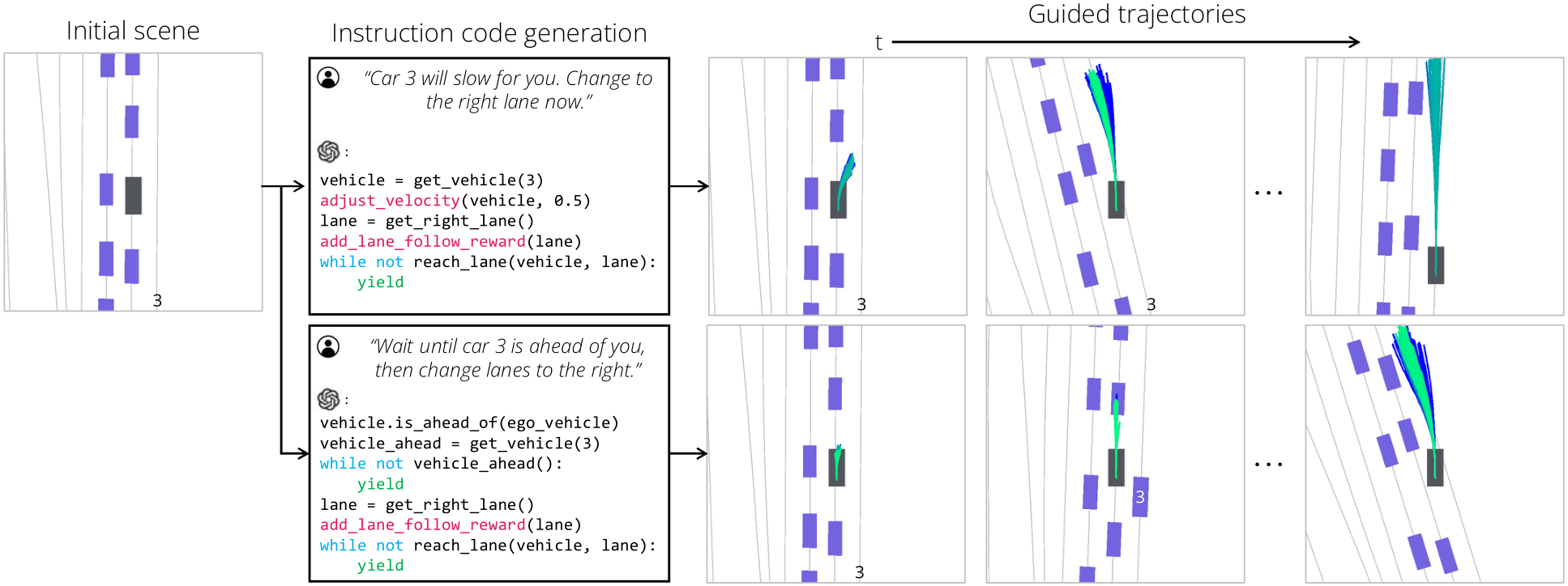 Diffusion-ES: Gradient-free Planning with Diffusion for Autonomous and ...