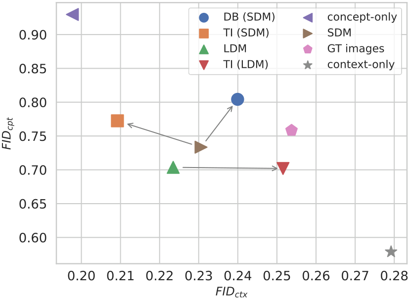 ConCon-Chi: Concept-Context Chimera Benchmark for Personalized Vision ...