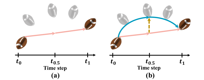 IQ-VFI: Implicit Quadratic Motion Estimation for Video Frame ...