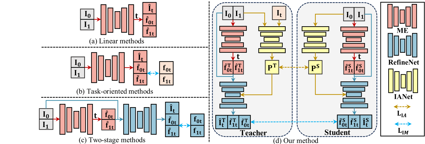 IQ-VFI: Implicit Quadratic Motion Estimation for Video Frame ...