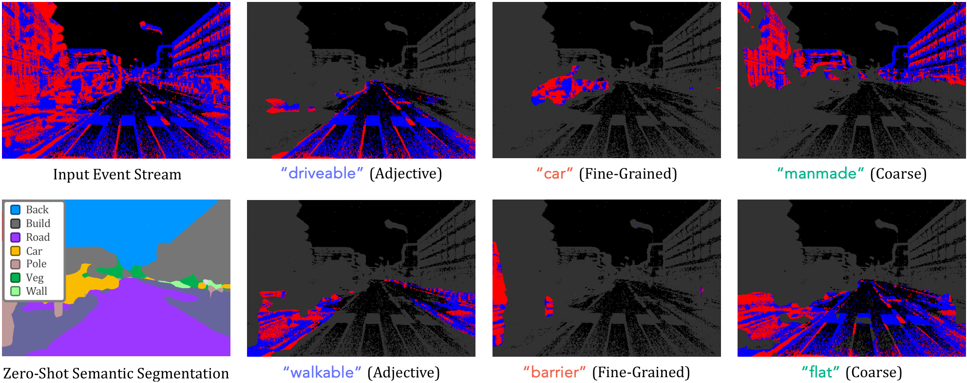 OpenESS: Event-based Semantic Scene Understanding with Open Vocabularies | Bytez