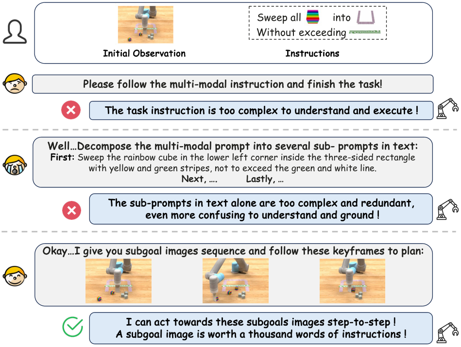 Generate Subgoal Images before Act: Unlocking the Chain-of-Thought Reasoning in Diffusion Model ...