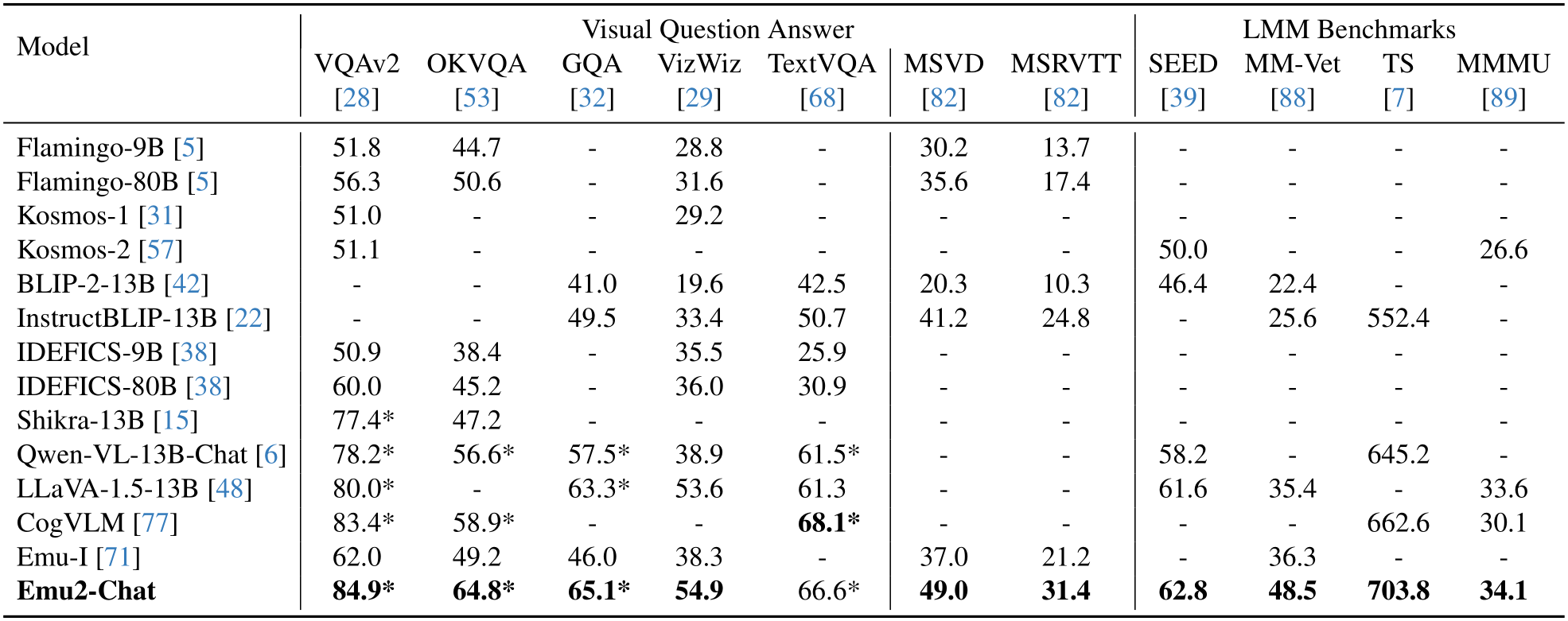 Generative Multimodal Models are In-Context Learners | Bytez