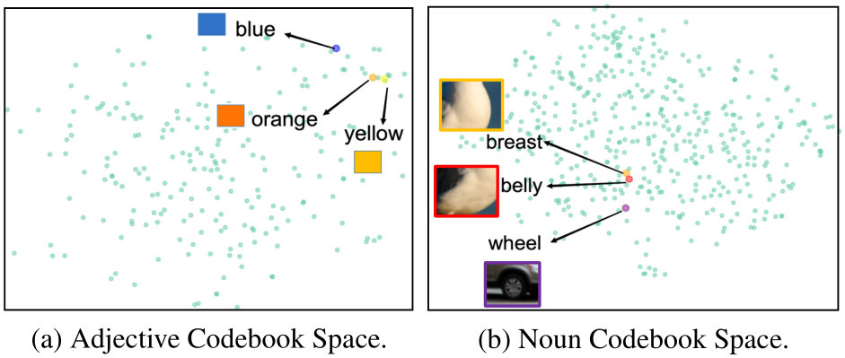 Codebook Transfer With Part Of Speech For Vector Quantized Image Modeling Bytez