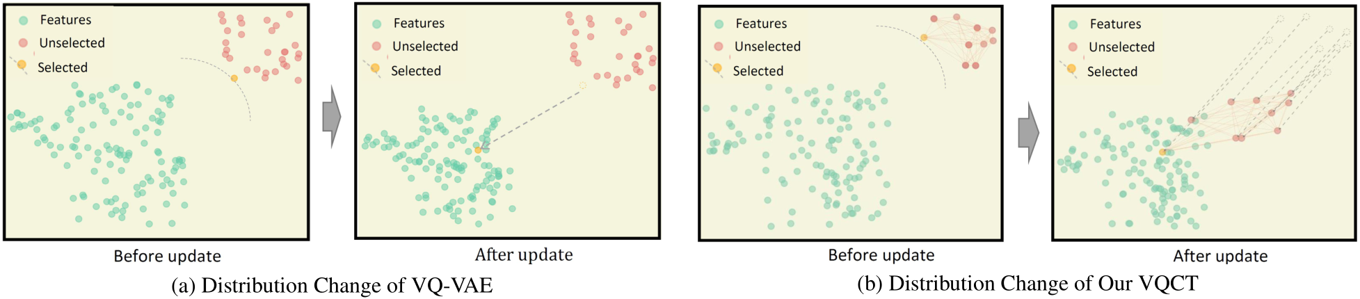 Codebook Transfer with Part-of-Speech for Vector-Quantized Image Modeling | Bytez