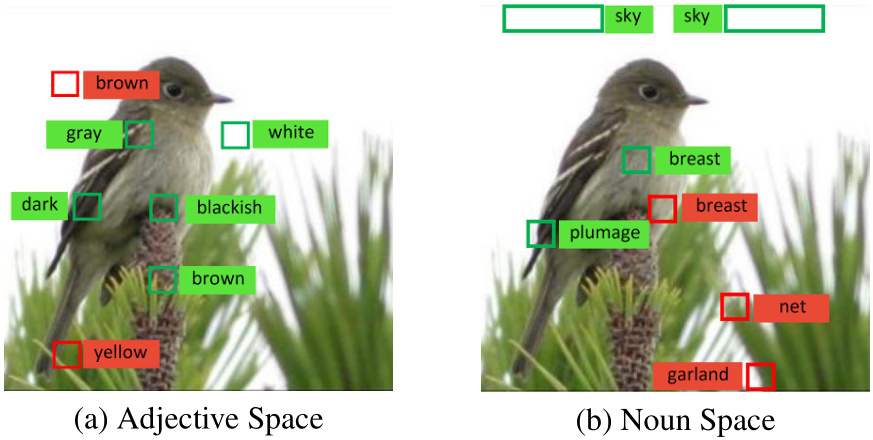 Codebook Transfer With Part Of Speech For Vector Quantized Image Modeling Bytez