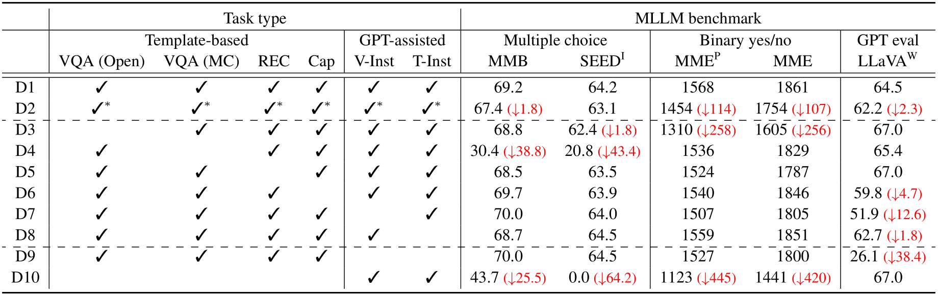 Honeybee: Locality-enhanced Projector for Multimodal LLM | Bytez