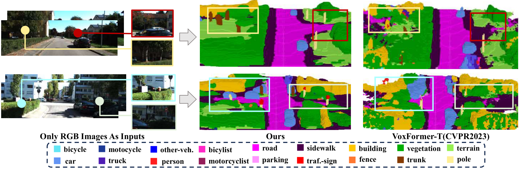 Bi Ssc Geometric Semantic Bidirectional Fusion For Camera Based 3d Semantic Scene Completion