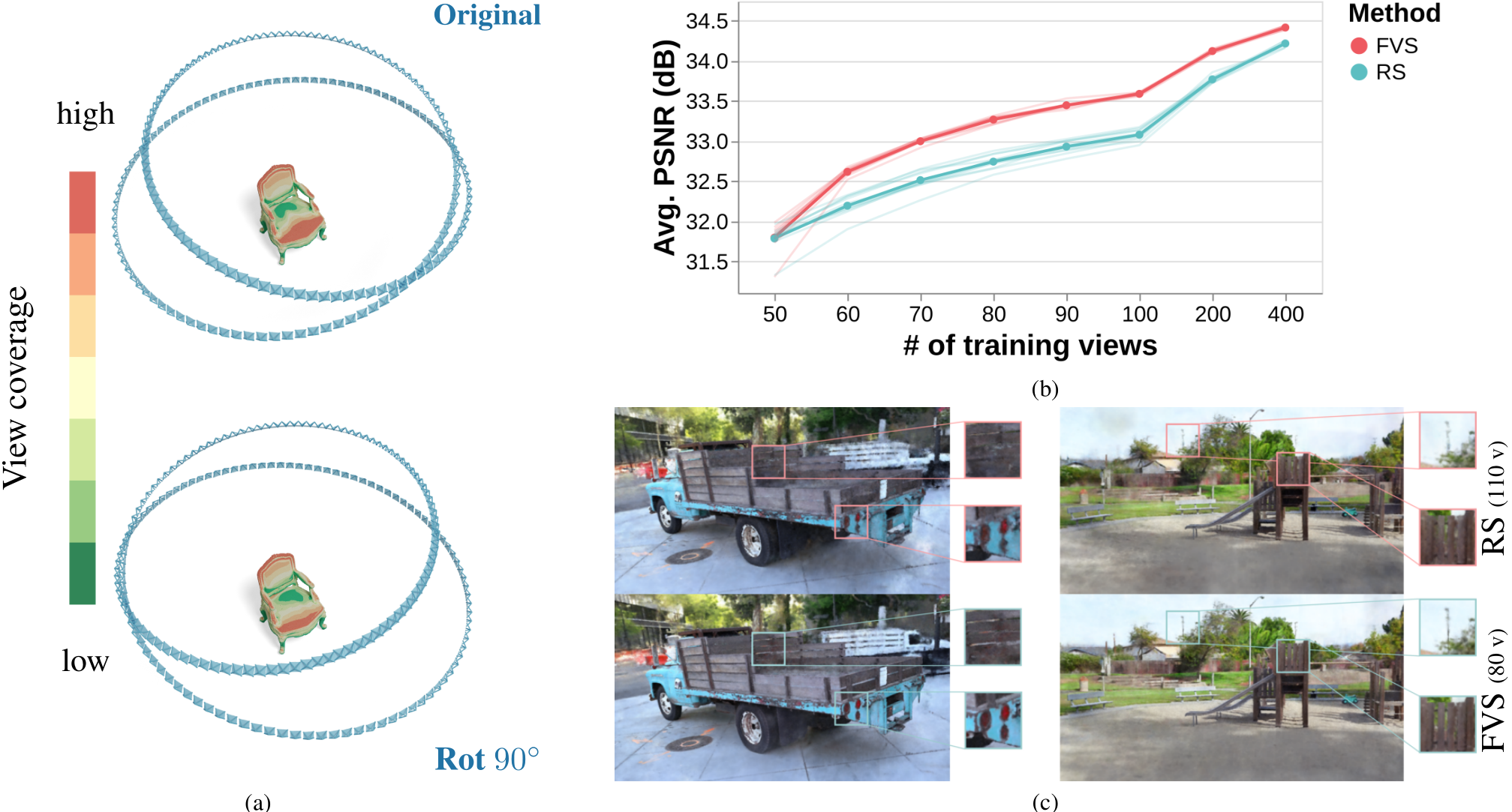 NeRF Director: Revisiting View Selection in Neural Volume Rendering | Bytez
