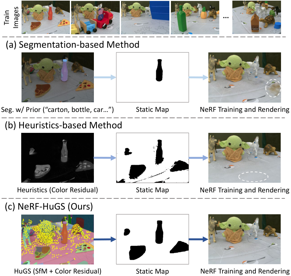 Bytez: NeRF-HuGS: Improved Neural Radiance Fields in Non-static Scenes Using Heuristics-Guided ...