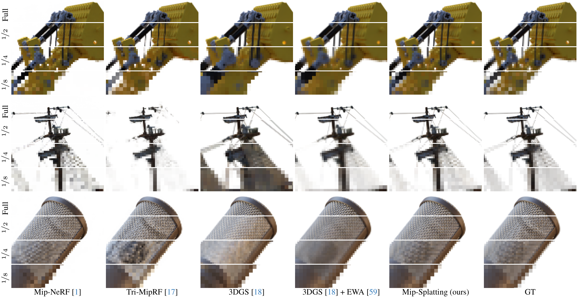 Mip-Splatting: Alias-free 3D Gaussian Splatting | Bytez