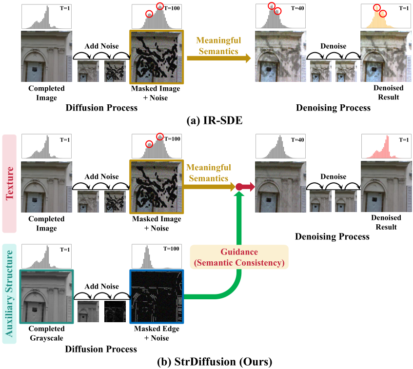 Structure Matters: Tackling the Semantic Discrepancy in Diffusion Models for Image Inpainting ...