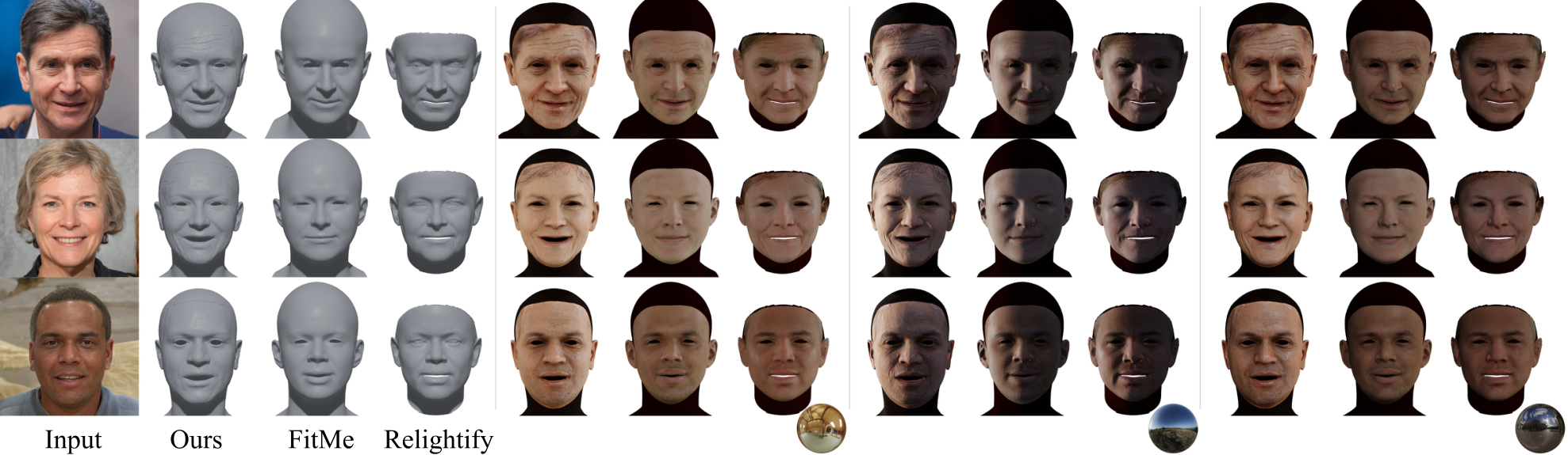 MoSAR: Monocular Semi-Supervised Model for Avatar Reconstruction using ...