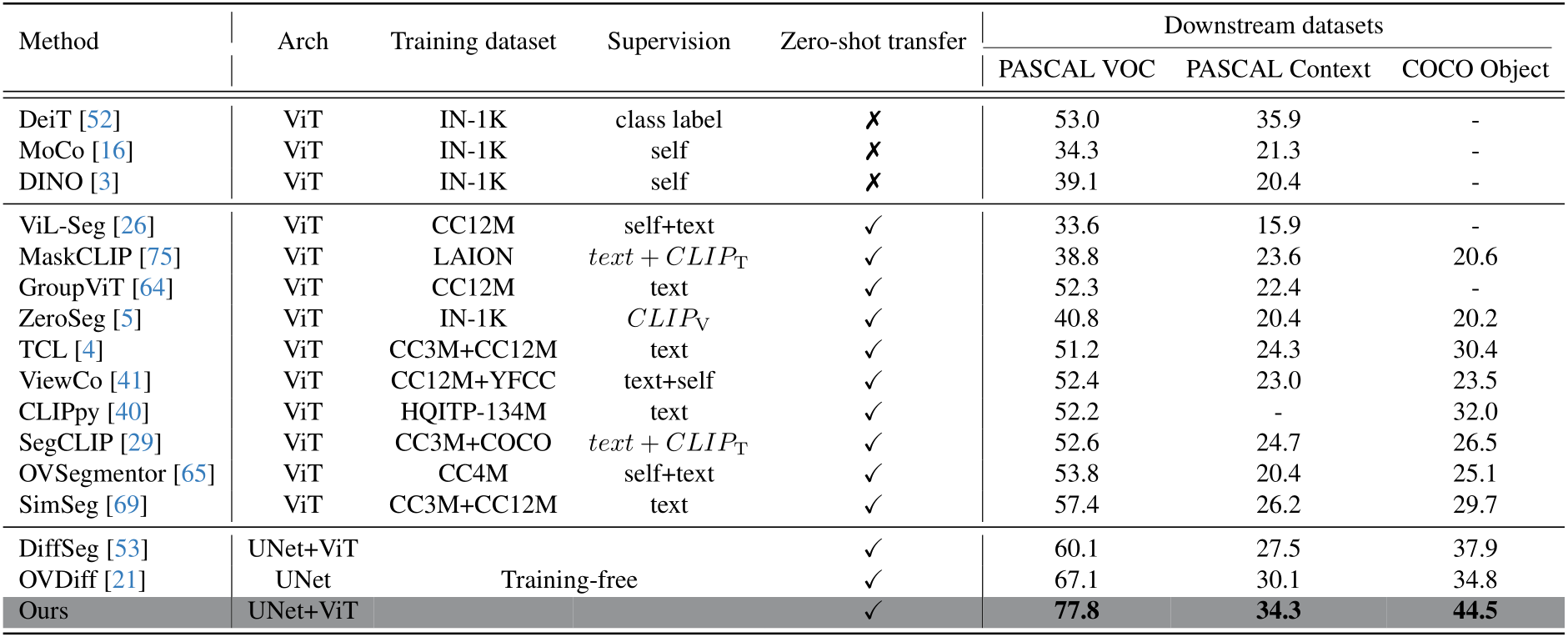 Image To Image Matching Via Foundation Models A New Perspective For Open Vocabulary Semantic