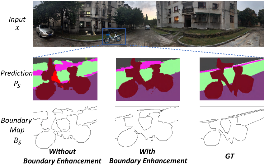 GoodSAM: Bridging Domain and Capacity Gaps via Segment Anything Model for Distortion-aware ...
