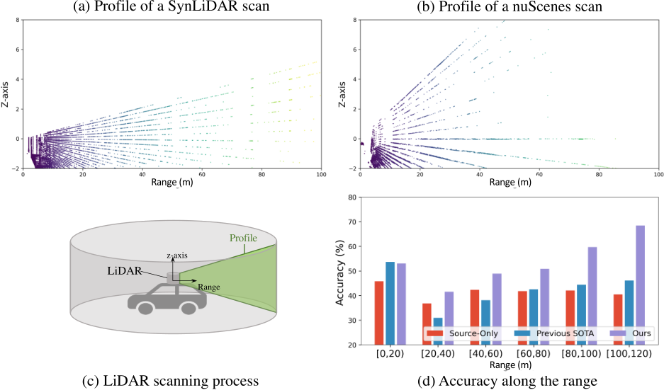 Construct to Associate: Cooperative Context Learning for Domain Adaptive Point Cloud ...