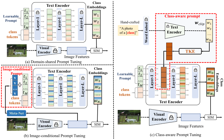 Tcptextual Based Class Aware Prompt Tuning For Visual Language Model Bytez