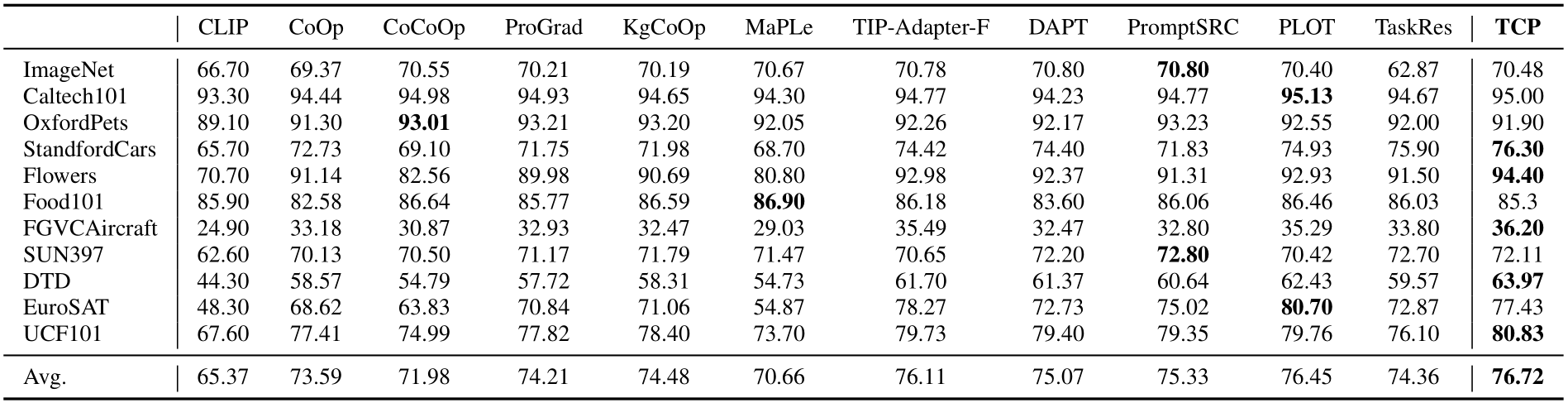 Tcptextual Based Class Aware Prompt Tuning For Visual Language Model Bytez