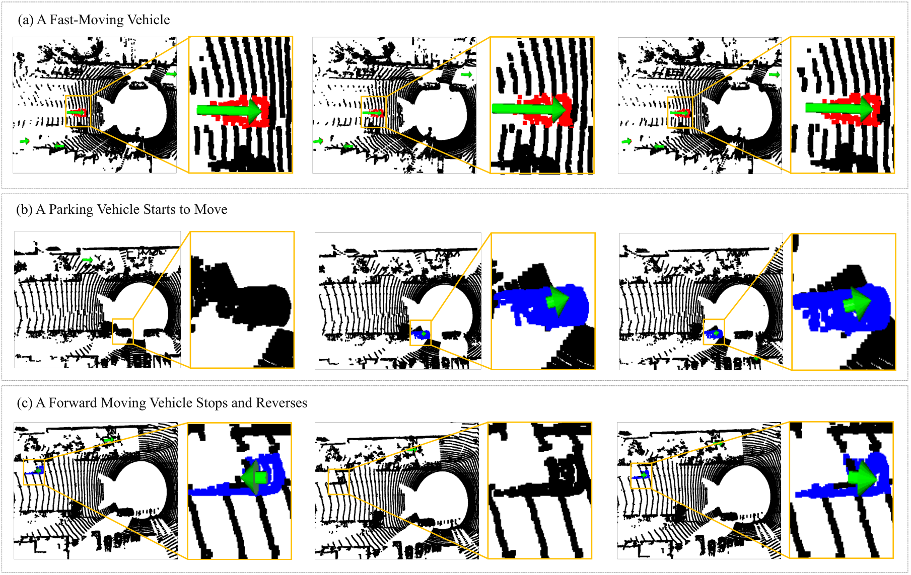 Instantaneous Perception of Moving Objects in 3D | Bytez