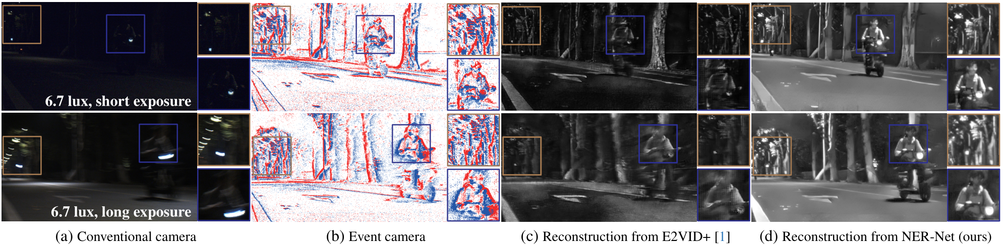 Seeing Motion at Nighttime with an Event Camera | Bytez