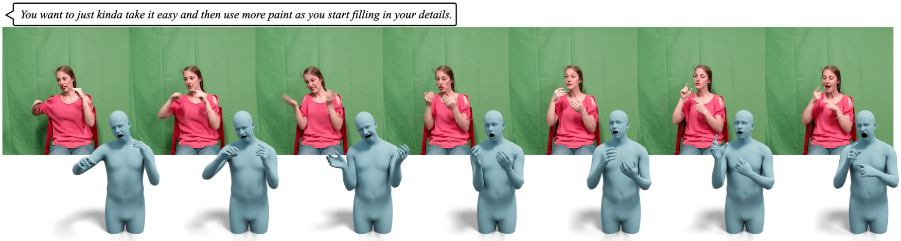 Neural Sign Actors: A Diffusion Model for 3D Sign Language Production ...