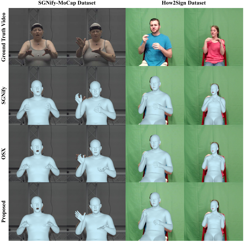 Neural Sign Actors: A Diffusion Model for 3D Sign Language Production ...