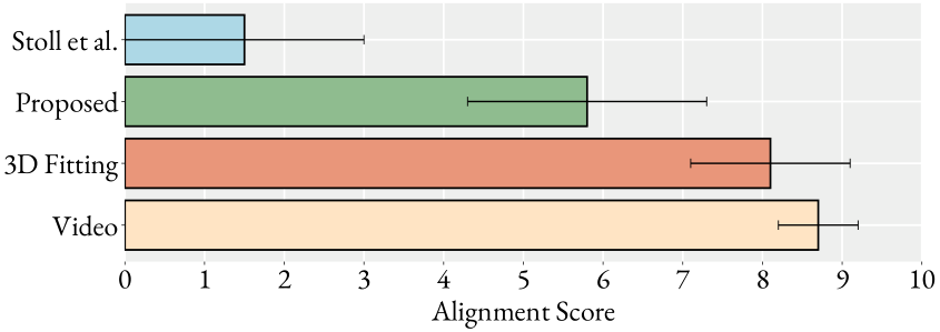 Neural Sign Actors: A Diffusion Model for 3D Sign Language Production from Text | Bytez