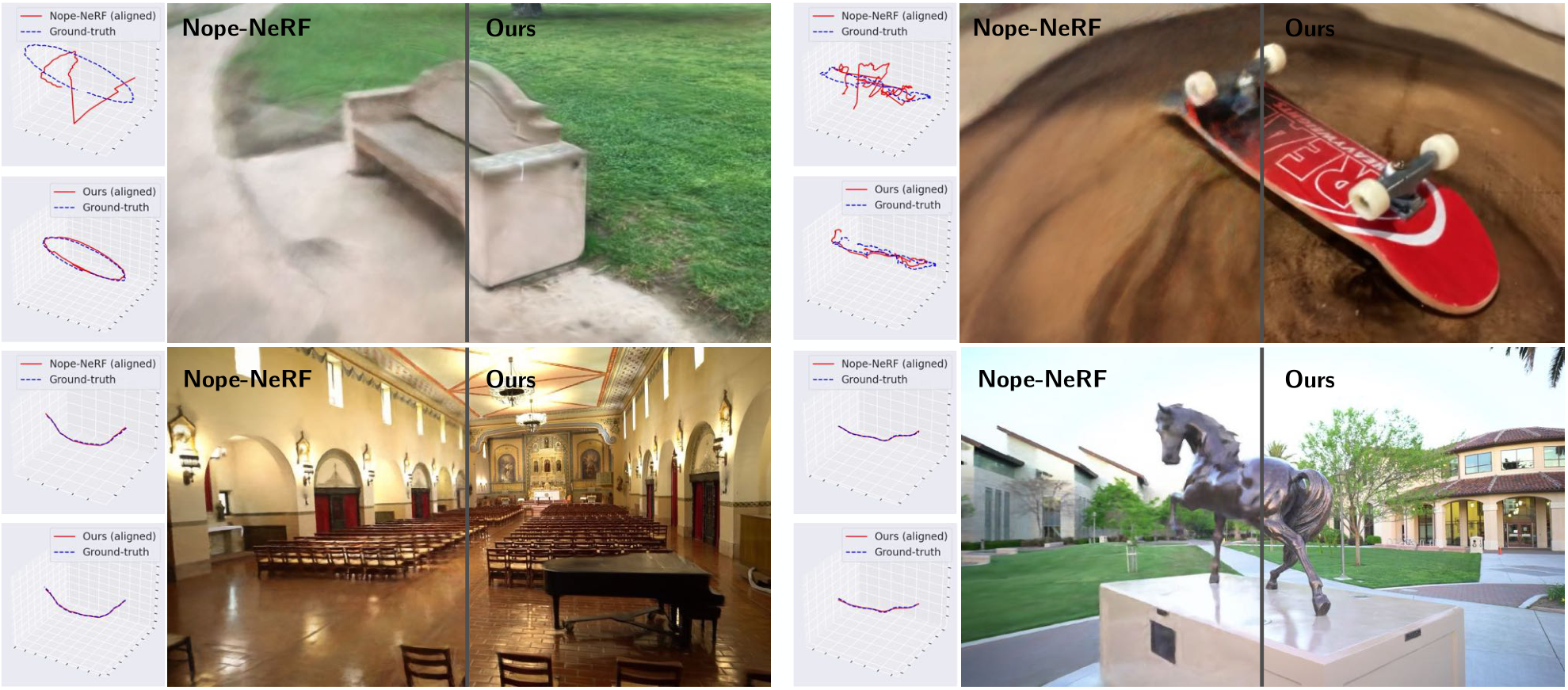 COLMAP-Free 3D Gaussian Splatting | Bytez