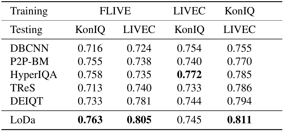 Boosting Image Quality Assessment through Efficient Transformer Adaptation with Local Feature ...