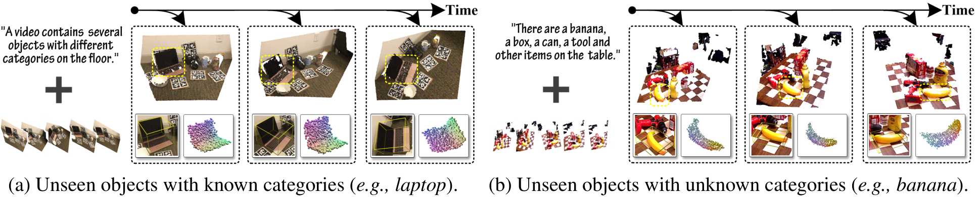 L4D-Track: Language-to-4D Modeling Towards 6-DoF Tracking and Shape ...