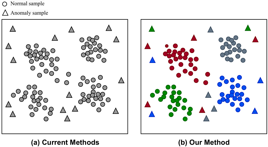 Anomaly Heterogeneity Learning for Open-set Supervised Anomaly ...