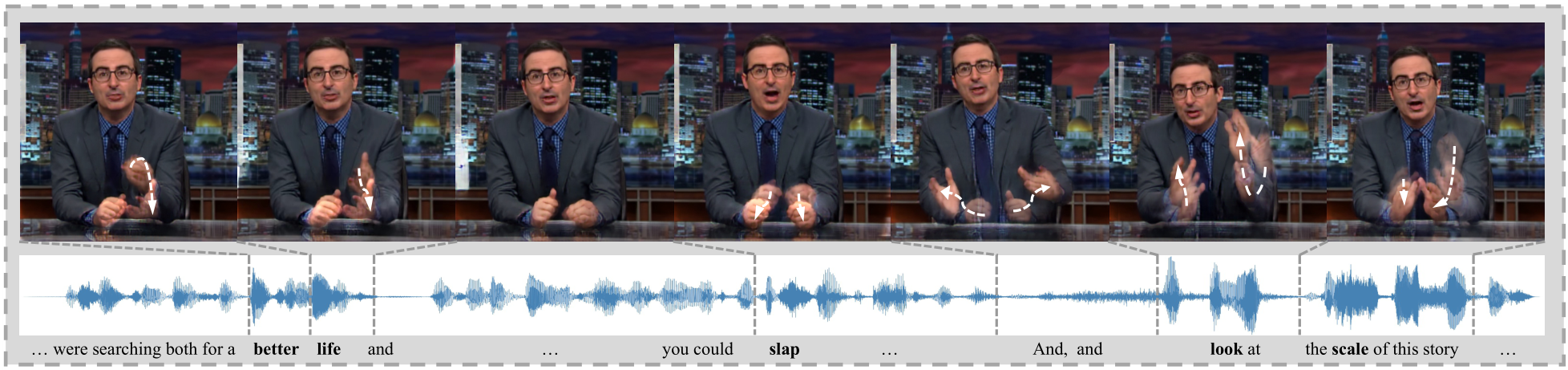 Co-Speech Gesture Video Generation via Motion-Decoupled Diffusion Model ...