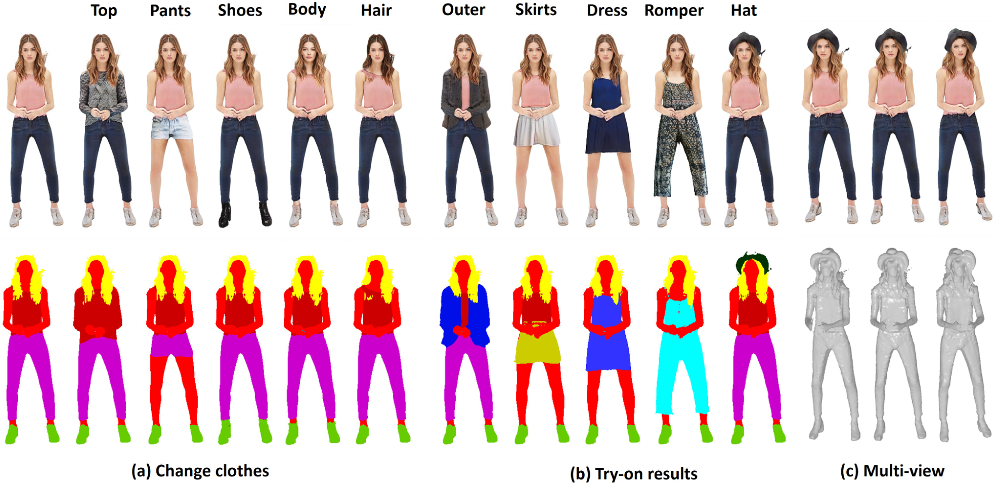 AttriHuman-3D: Editable 3D Human Avatar Generation with Attribute ...