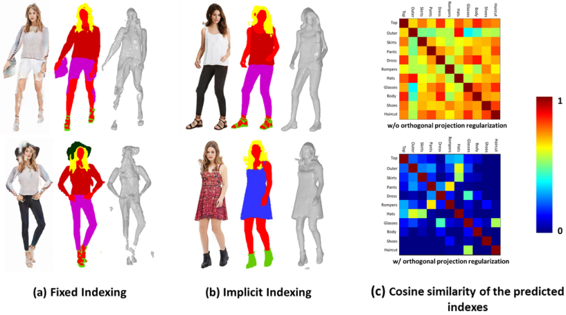 AttriHuman-3D: Editable 3D Human Avatar Generation with Attribute Decomposition and Indexing | Bytez