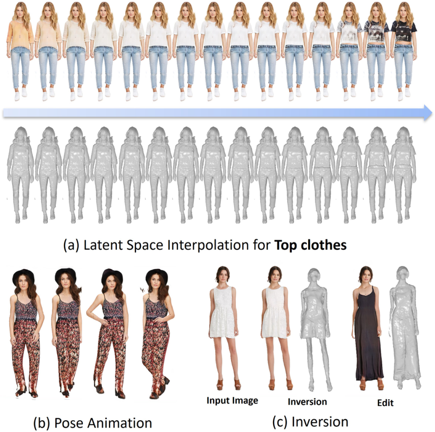 AttriHuman-3D: Editable 3D Human Avatar Generation with Attribute Decomposition and Indexing | Bytez