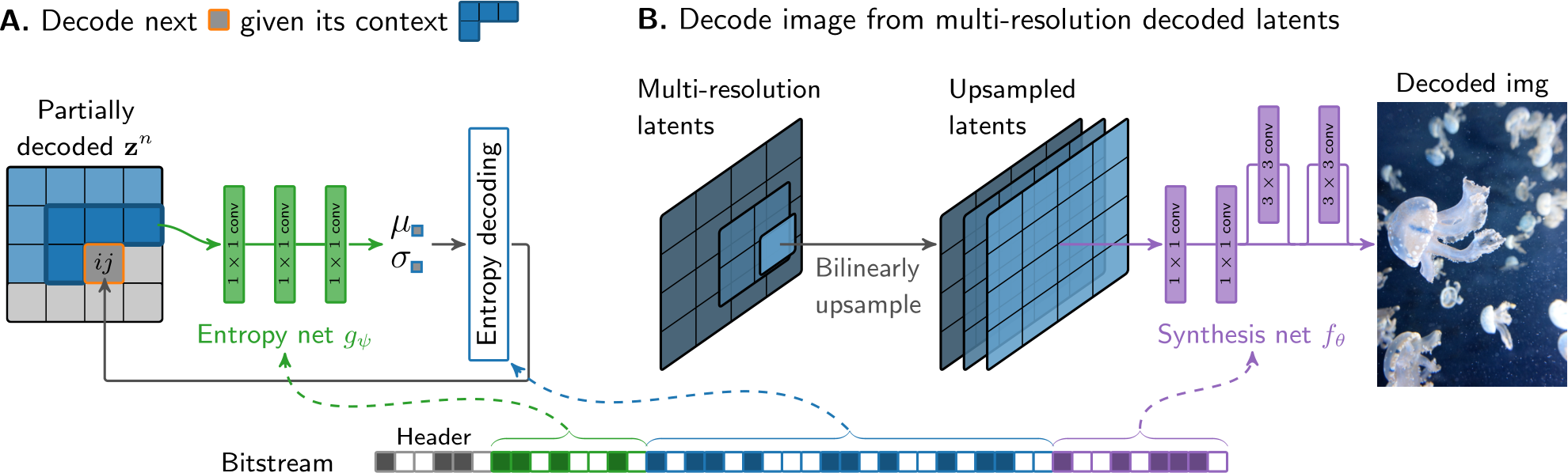 C3: High-Performance and Low-Complexity Neural Compression from a Single Image or Video | Bytez