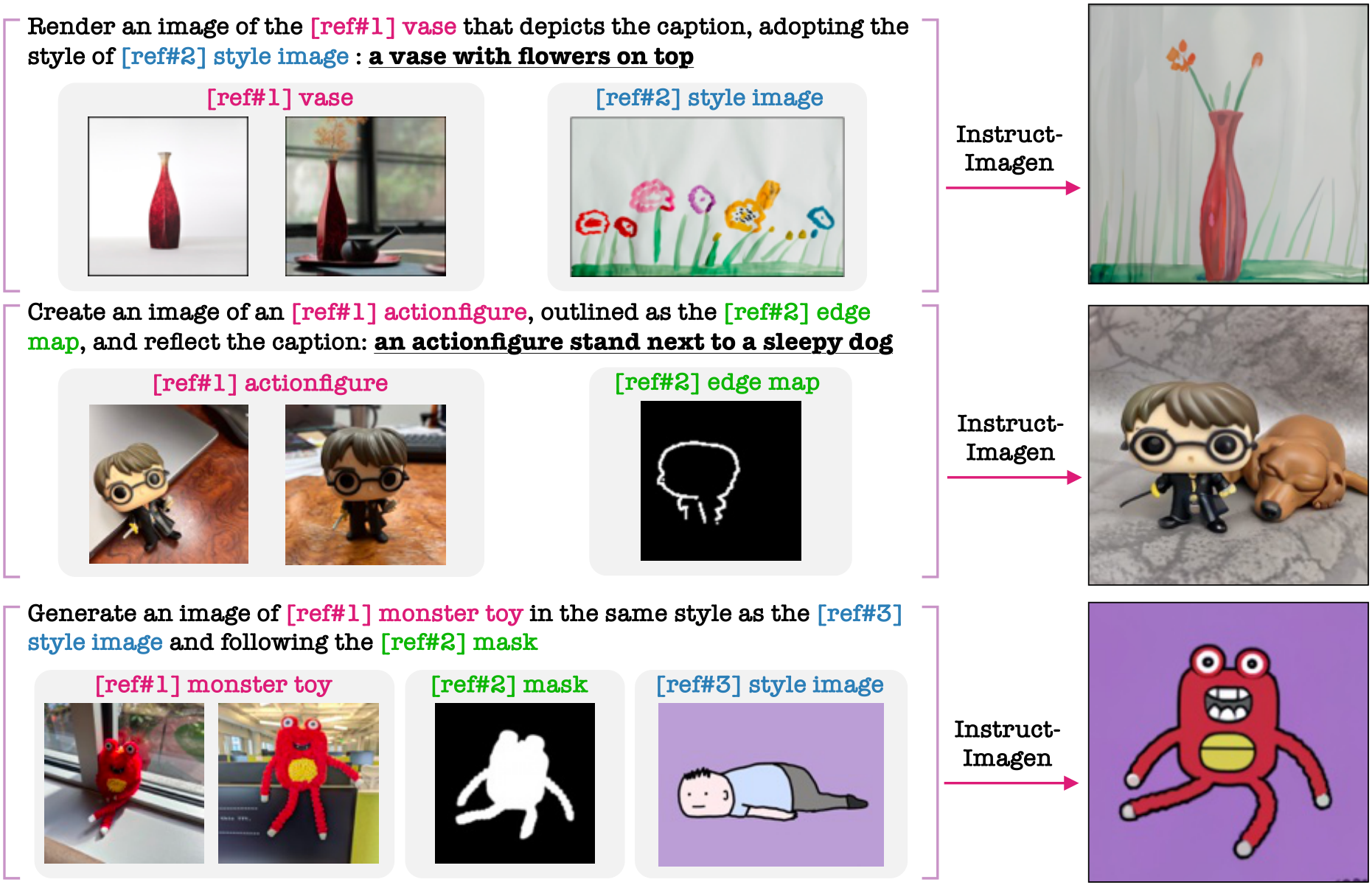 Instruct-Imagen: Image Generation with Multi-modal Instruction | Bytez