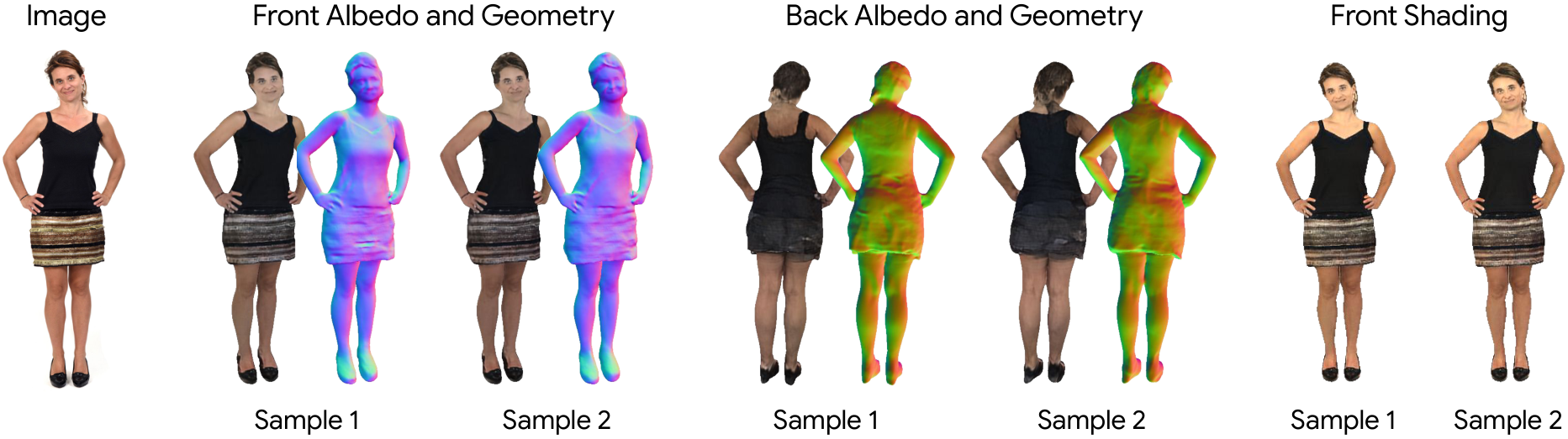 DiffHuman: Probabilistic Photorealistic 3D Reconstruction of Humans | Bytez