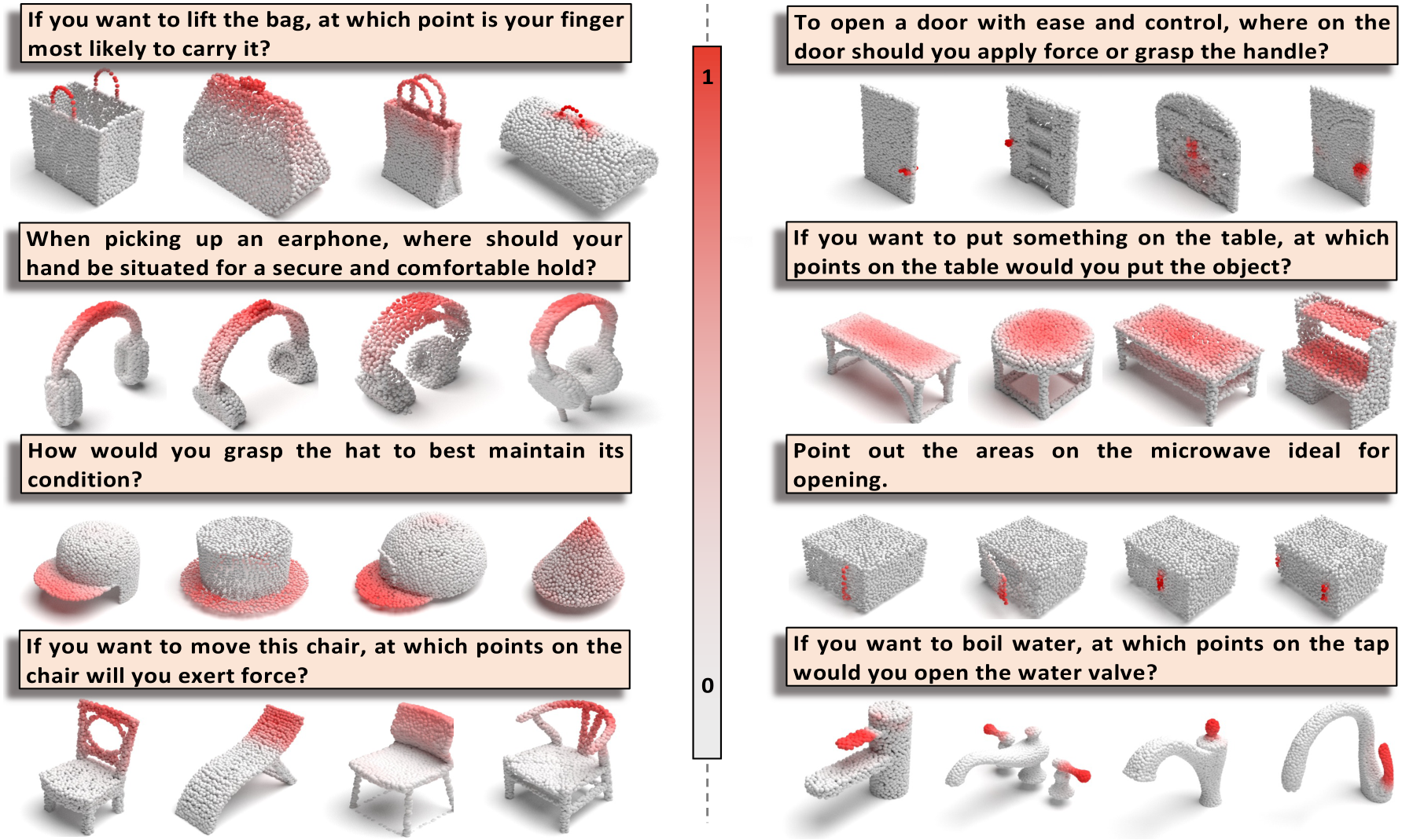 LASO: Language-guided Affordance Segmentation on 3D Object | Bytez