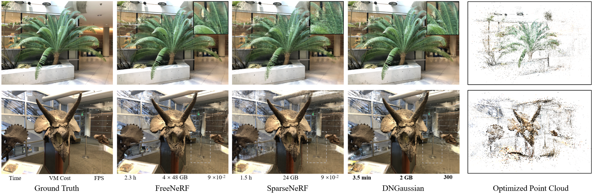 Dngaussian Optimizing Sparse View 3d Gaussian Radiance Fields With Global Local Depth