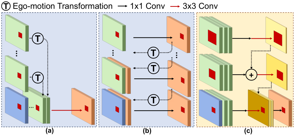 Bevnext Reviving Dense Bev Frameworks For 3d Object Detection Bytez