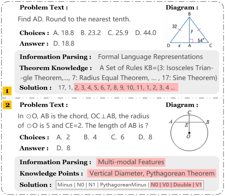 E-GPS: Explainable Geometry Problem Solving via Top-Down Solver and Bottom-Up Generator | Read ...