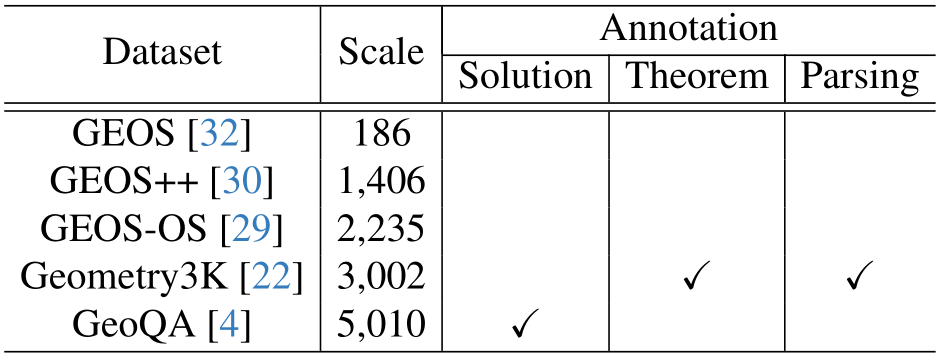E-GPS: Explainable Geometry Problem Solving via Top-Down Solver and Bottom-Up Generator | Read ...