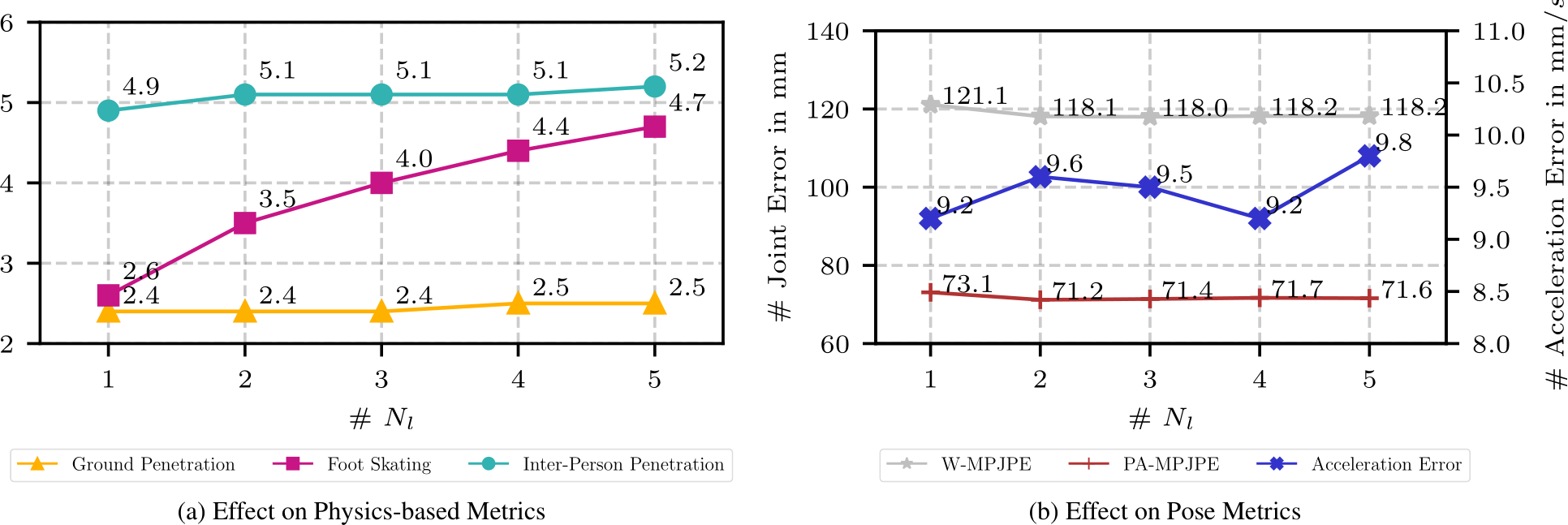 MultiPhys: Multi-Person Physics-aware 3D Motion Estimation | Bytez