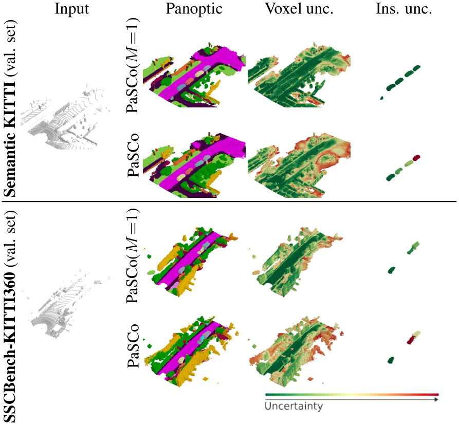 PaSCo: Urban 3D Panoptic Scene Completion with Uncertainty Awareness | Bytez